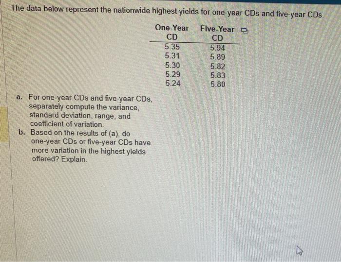 Solved The data below represent the nationwide highest | Chegg.com
