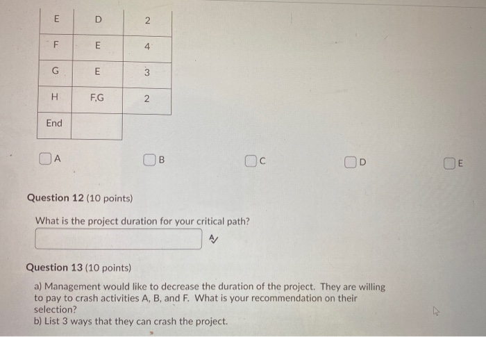 Solved Using the following table, determine the critical | Chegg.com