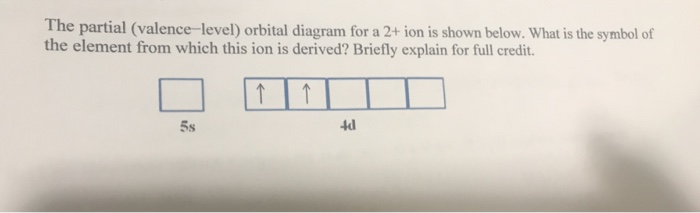 Solved The partial (valence-level) orbital diagram for a 2+ | Chegg.com