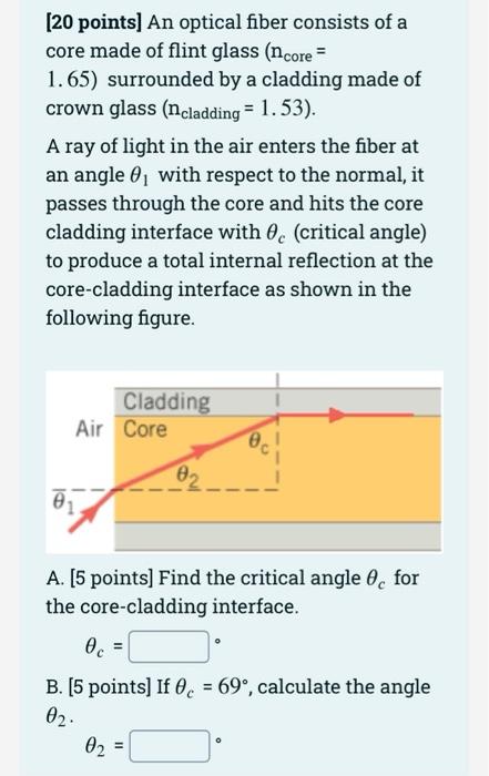 Solved [20 points] An optical fiber consists of a core made | Chegg.com