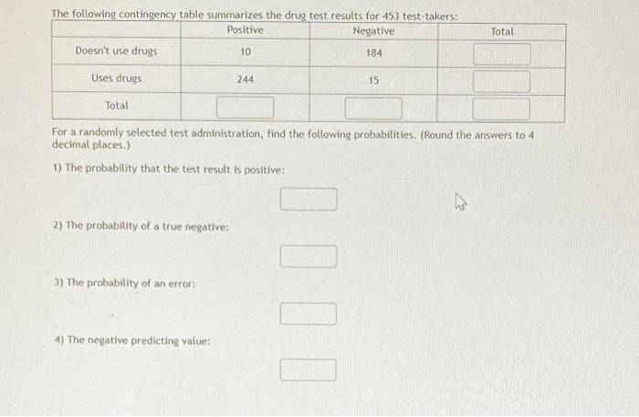 Solved The following contingency table summarizes the drug | Chegg.com