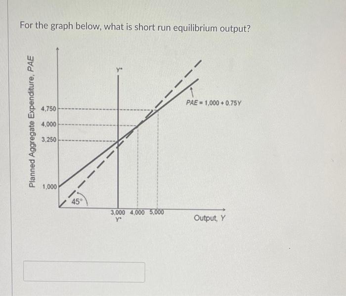Solved For the graph below, what is short run equilibrium | Chegg.com