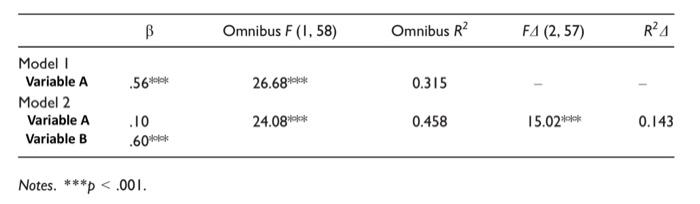Solved what is the R2 value for Model 1 and does it | Chegg.com