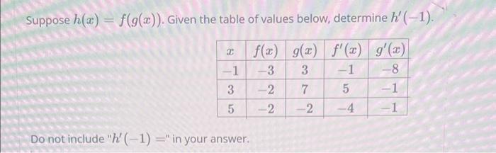 Solved Suppose h(x)=f(g(x)). Given the table of values | Chegg.com