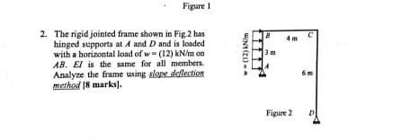 Solved 2. The rigid jointed frame shown in Fig. 2 has hinged | Chegg.com