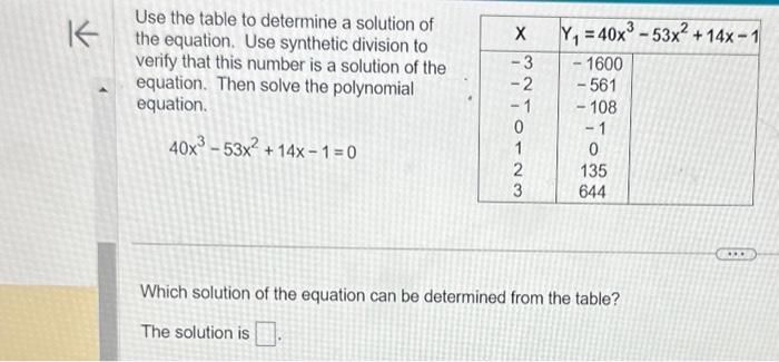 Solved Use The Table To Determine A Solution Of The