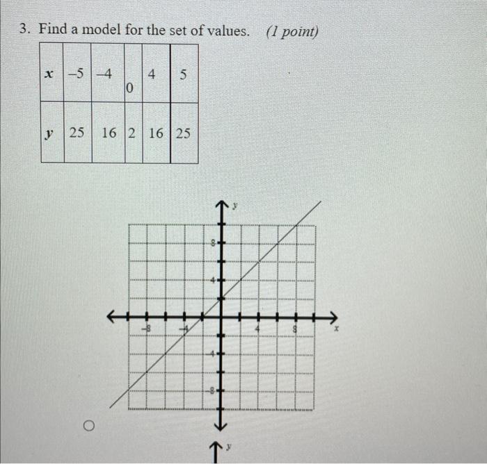 Solved 3. Find a model for the set of values. (1 poin | Chegg.com