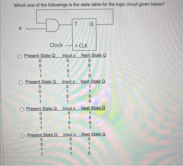 Solved Which one of the followings is the state table for | Chegg.com