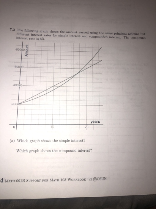 Solved 7.3 The following graph shows the amount earned using | Chegg.com