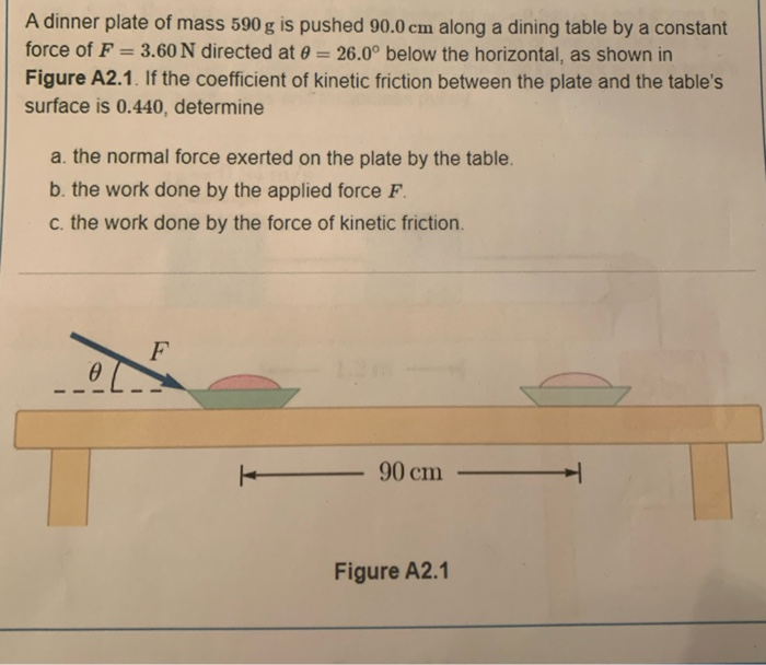 Solved A dinner plate of mass 590 g is pushed 90.0 cm along | Chegg.com