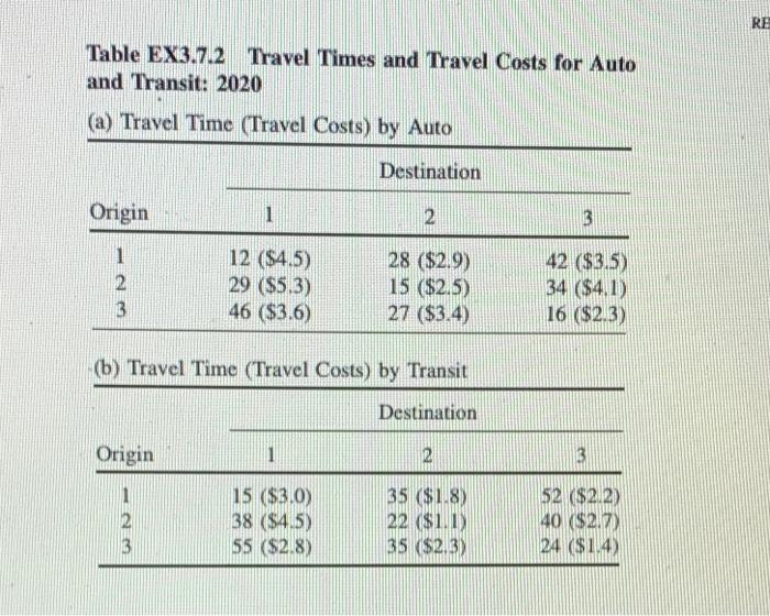 Solved Table EX3.7.1 Input Information for Exercise 3.7 (a) | Chegg.com