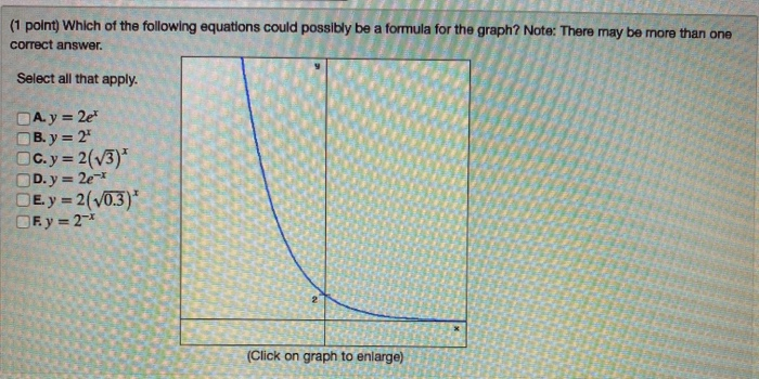 Solved (1 point) The graph of the function f(x) = -* - 9 can | Chegg.com