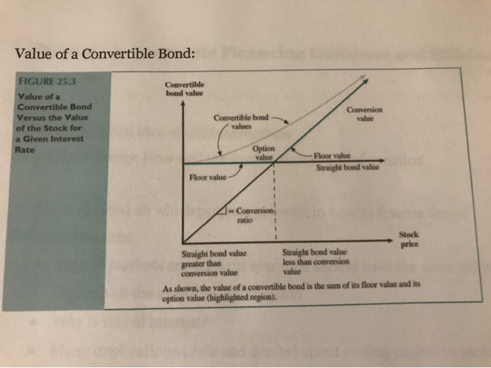 Value of a Convertible Bond: Convertible bond value | Chegg.com