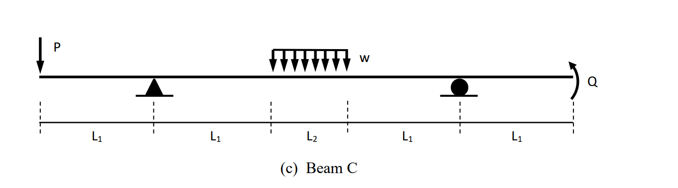 Solved Draw the FBD of the beam (with dimensions and values | Chegg.com