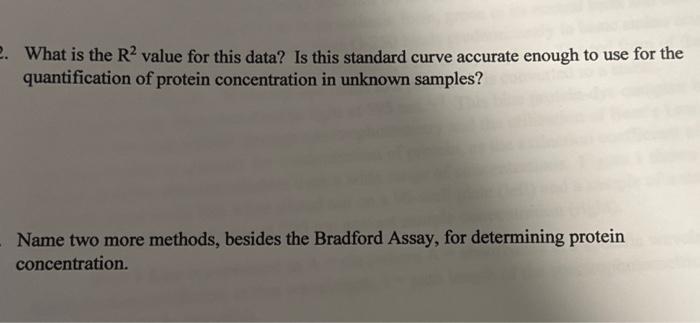 What is the R2 value for this data? Is this standard | Chegg.com