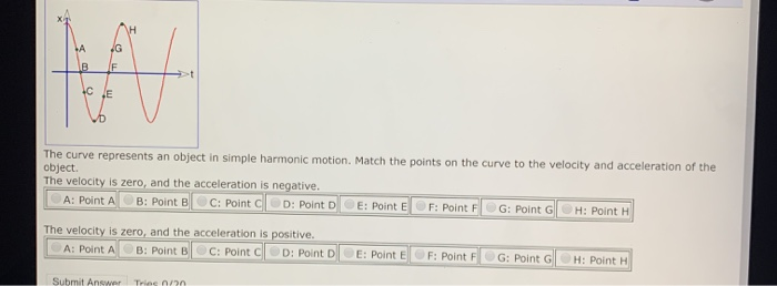 Solved The curve represents an object in simple harmonic | Chegg.com
