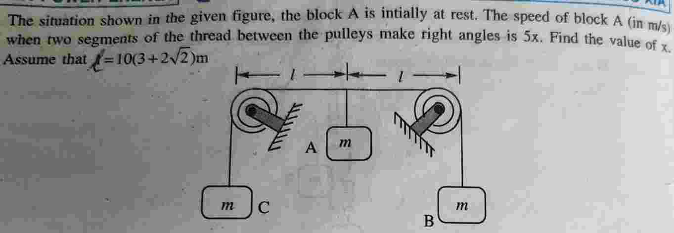 The situation shown in ﻿the given figure, the block | Chegg.com