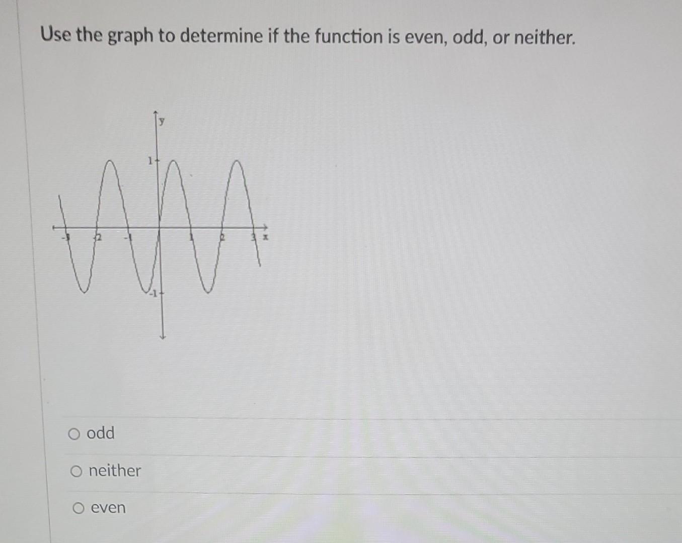 Solved Use the graph to determine if the function is even, | Chegg.com