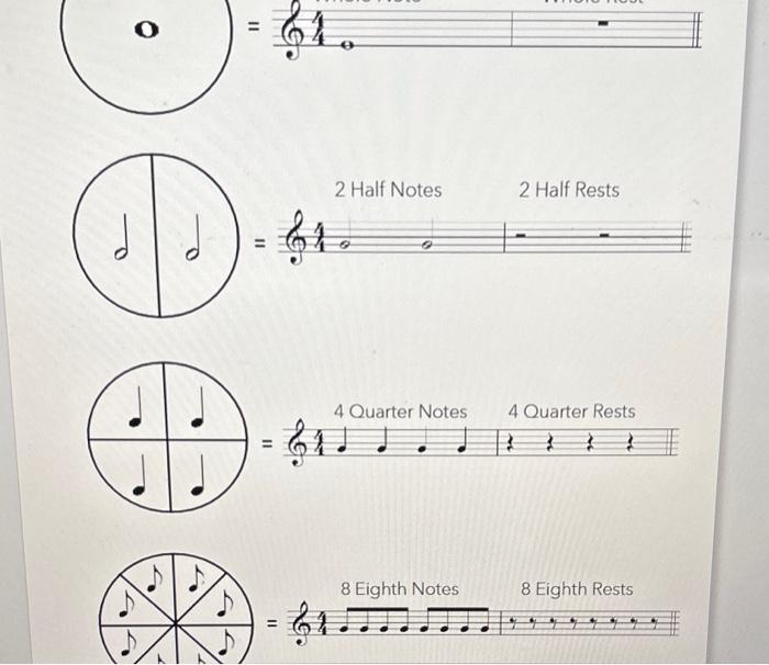 Rhythms in music are just as easy to understand as | Chegg.com