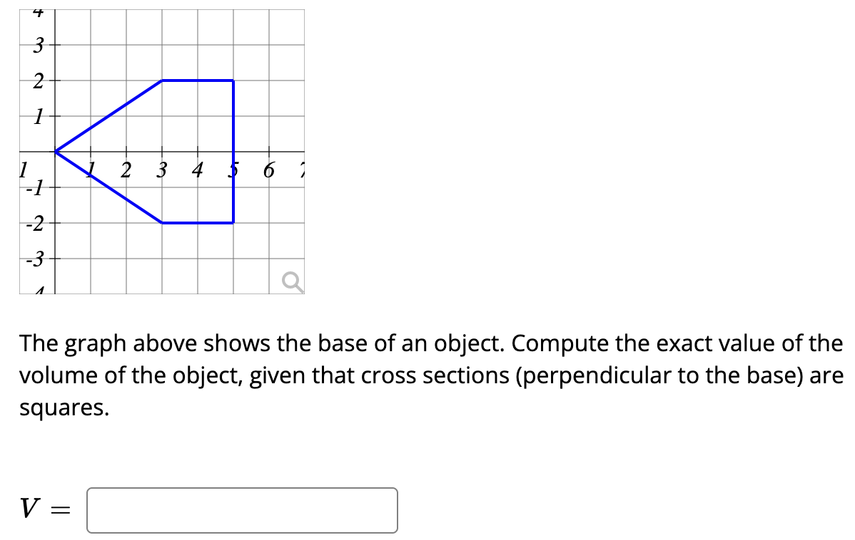 Solved The graph above shows the base of an object. Compute | Chegg.com