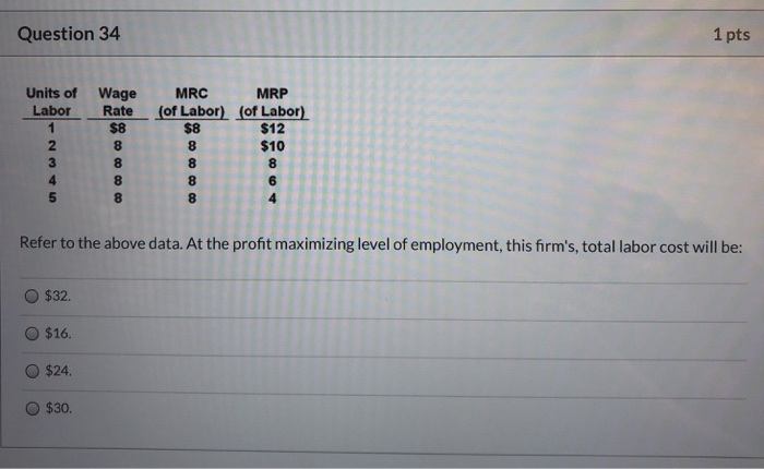 Solved Question 33 Units of Labor Wage Rate MRC MRP (of | Chegg.com