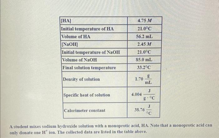 Solved A student mixes sodium hydroxide solution with a | Chegg.com