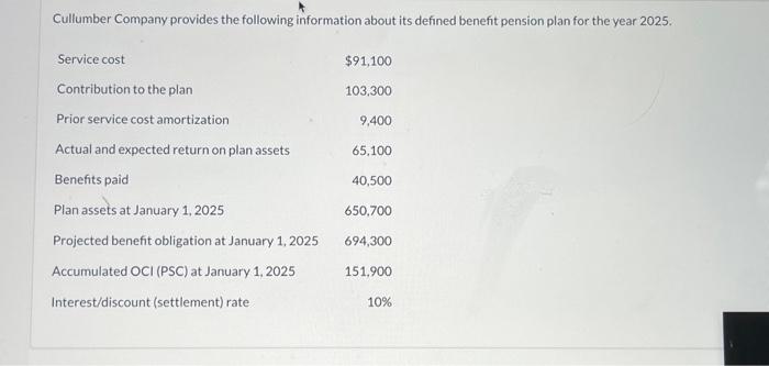 Solved Prepare a pension worksheet inserting January 1, | Chegg.com