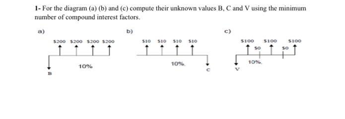 Solved 1- For the diagram (a) (b) and (c) compute their | Chegg.com