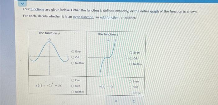 Solved Four functions are given below. Either the function | Chegg.com