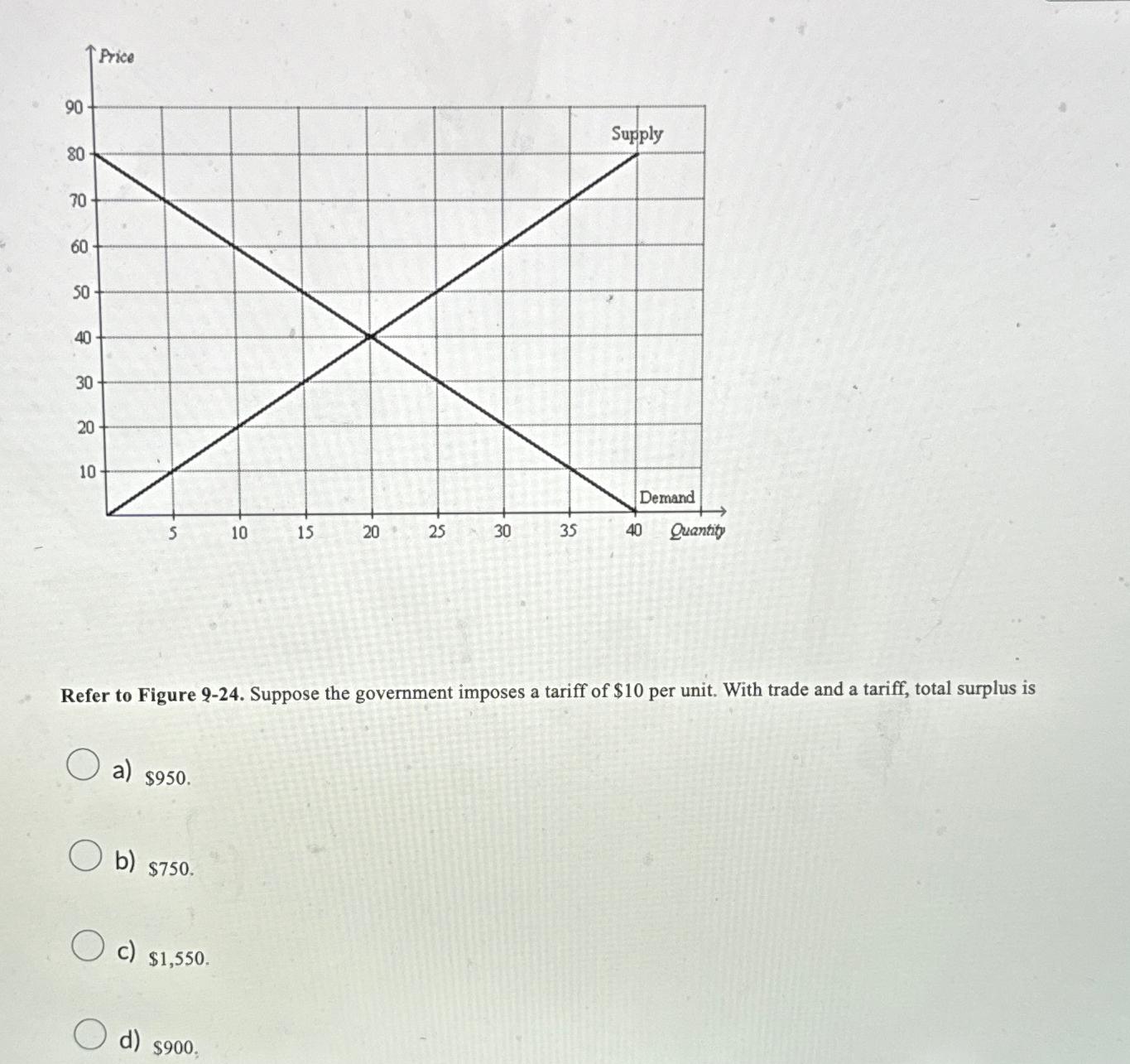 Solved Refer to Figure 9-24. ﻿Suppose the government imposes | Chegg.com