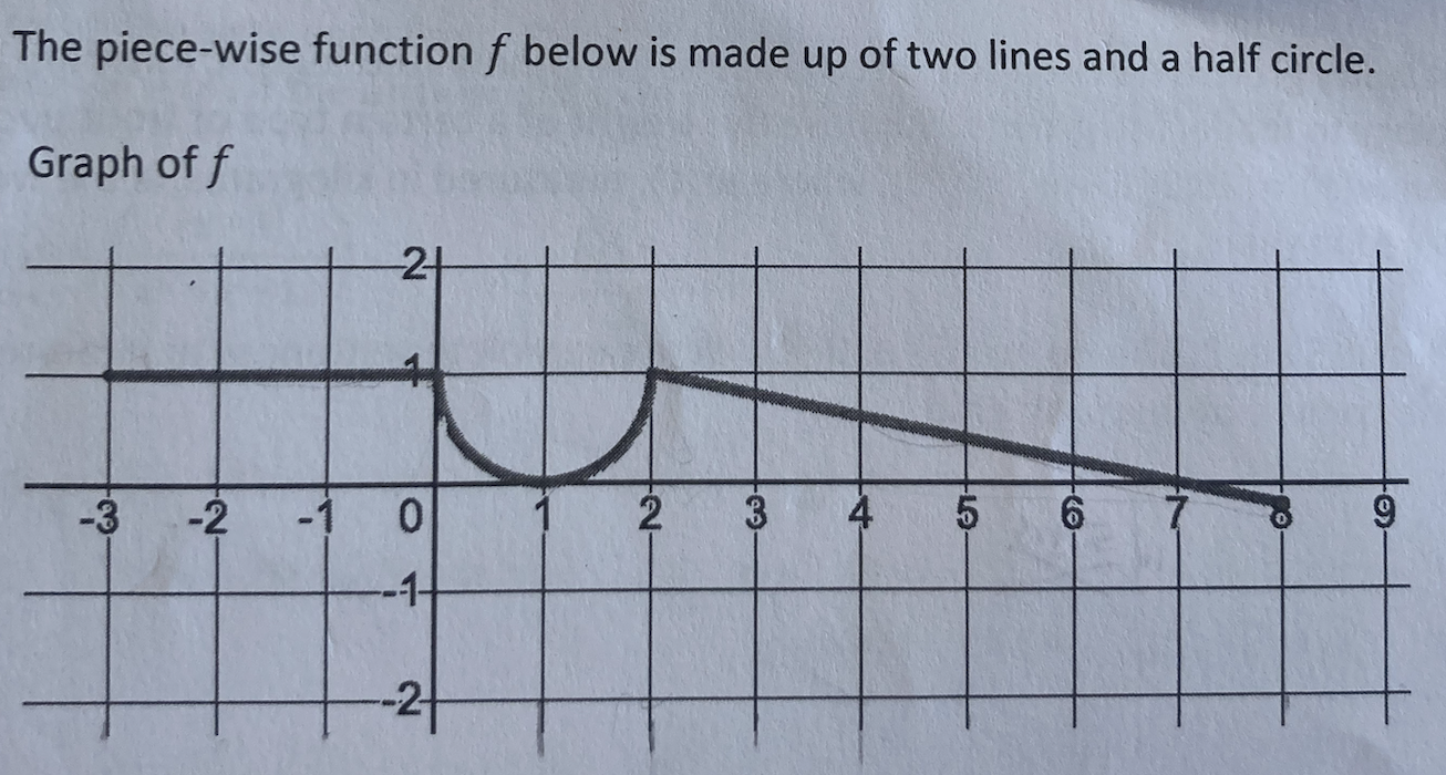 Solved The piece-wise function f ﻿below is made up of two | Chegg.com