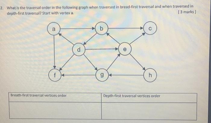 Solved 2. What is the traversal order in the following graph | Chegg.com