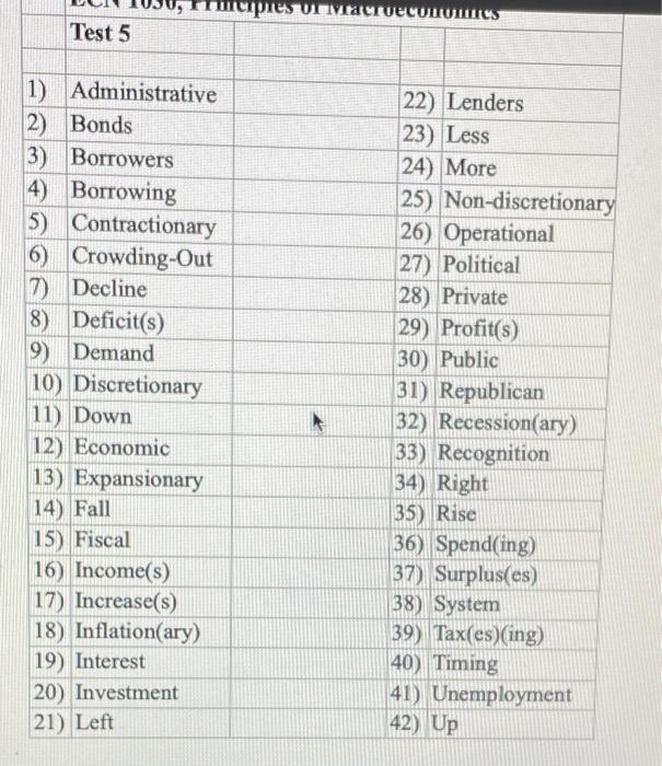 Solved QUESTION D There are a number of substantive problems | Chegg.com