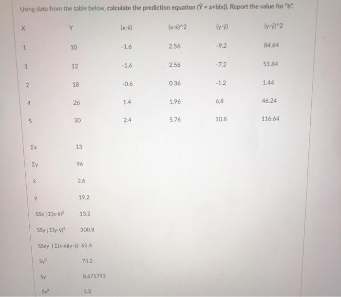 Solved Using Data From The Table Below Calculate The