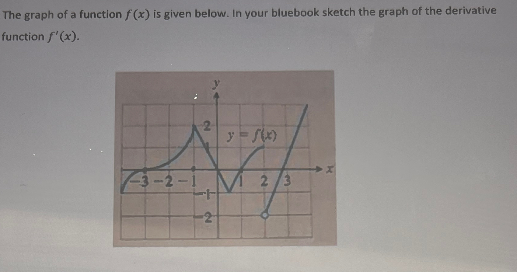 Solved 2. ﻿The graph of a function f(x) ﻿is given below. In | Chegg.com