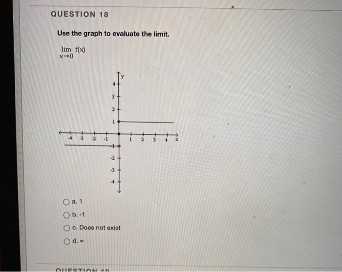 Solved QUESTION 16 Use the graph to evaluate the limit. lim | Chegg.com