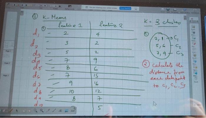 Solved K-Means problem.Given K = 3 clusters As given in | Chegg.com
