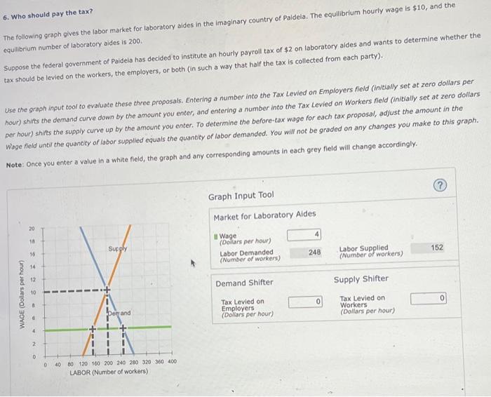 Solved The following graph gives the labor market for | Chegg.com