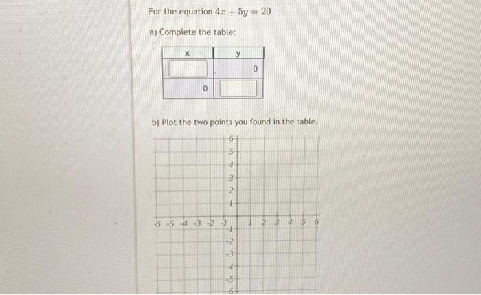 Solved 16 For The Equation 4x 5y 20 A Complete The