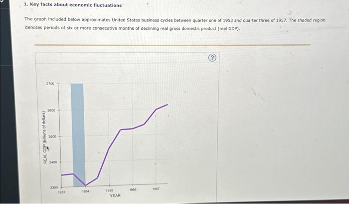 Solved 1. Key facts about economic fluctuations The graph | Chegg.com
