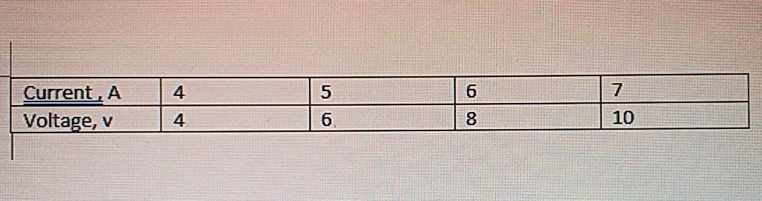 Solved Sketch a Voltage against Current graph based on Table | Chegg.com