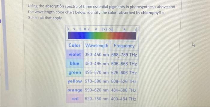 Solved Using the absorption spectra of three essential | Chegg.com