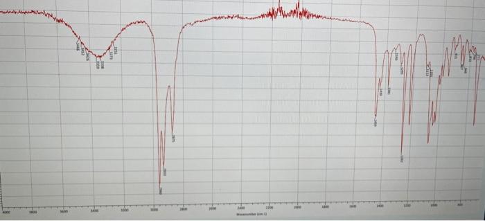 Solved annotate the IR spectrum of n-butyl bromide. note | Chegg.com