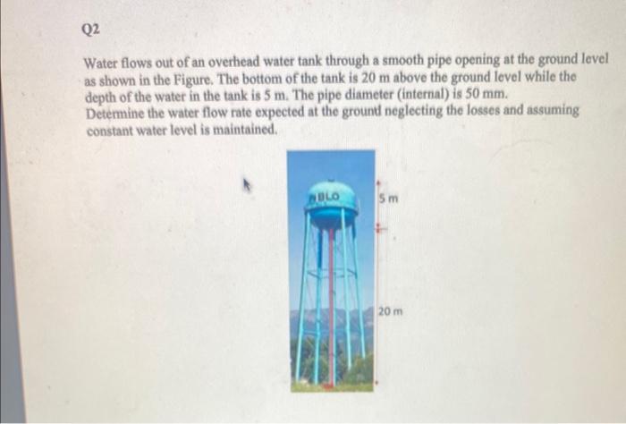 Solved Water flows out of an overhead water tank through a | Chegg.com