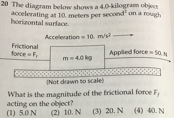 Solved 20 The diagram below shows a 4.0-kilogram object | Chegg.com