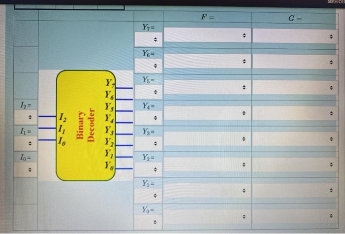 Solved 1- Implement the following logic functions on the | Chegg.com