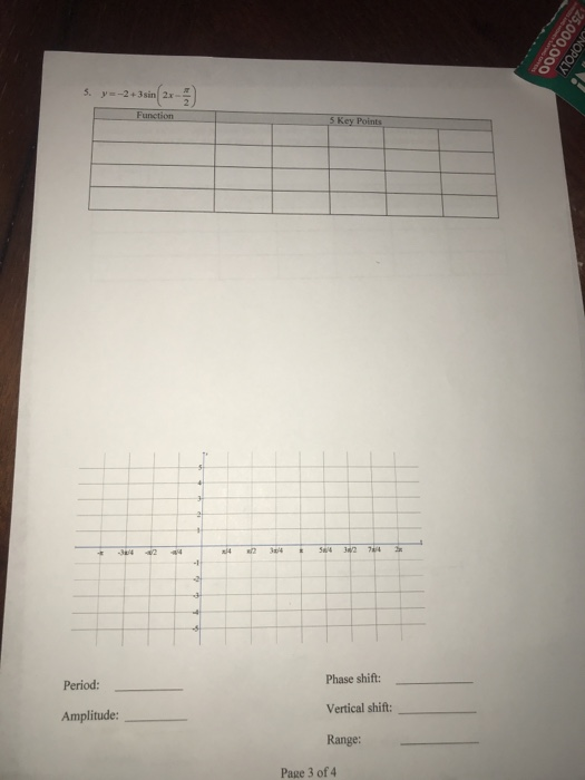 Solved 5 key points (exact values) of the basic function | Chegg.com