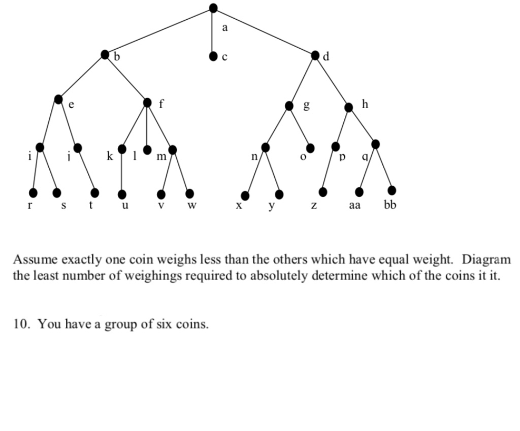 Solved Assume exactly one coin weighs less than the others | Chegg.com