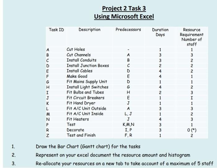 Solved Project 2 Task 3 Using Microsoft Excel Task ID | Chegg.com