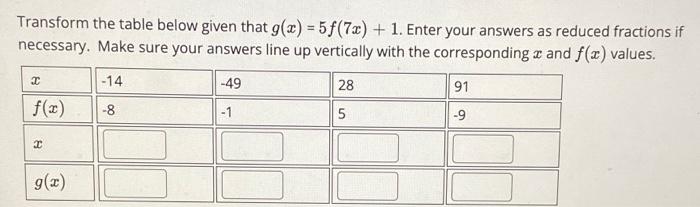Solved Transform the table below given that g(x) = 5f(72) + | Chegg.com